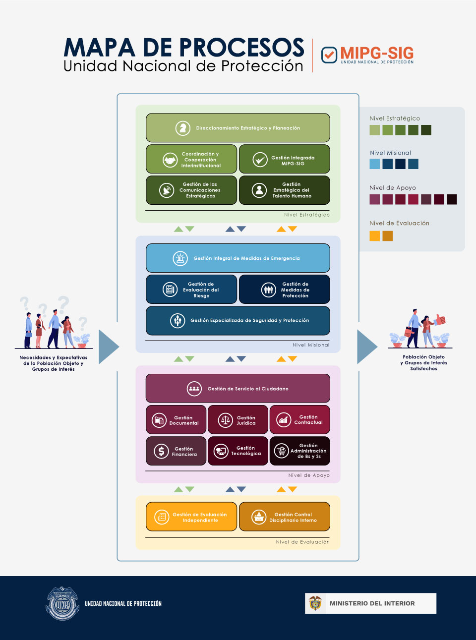 Sistema de Gestión Integrada (SGI) – Unidad Nacional de Protección Sistema de Gestión Integrada (SGI) – Unidad Nacional de Protección